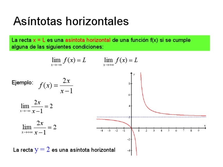 Asintota Horizontal | PDF