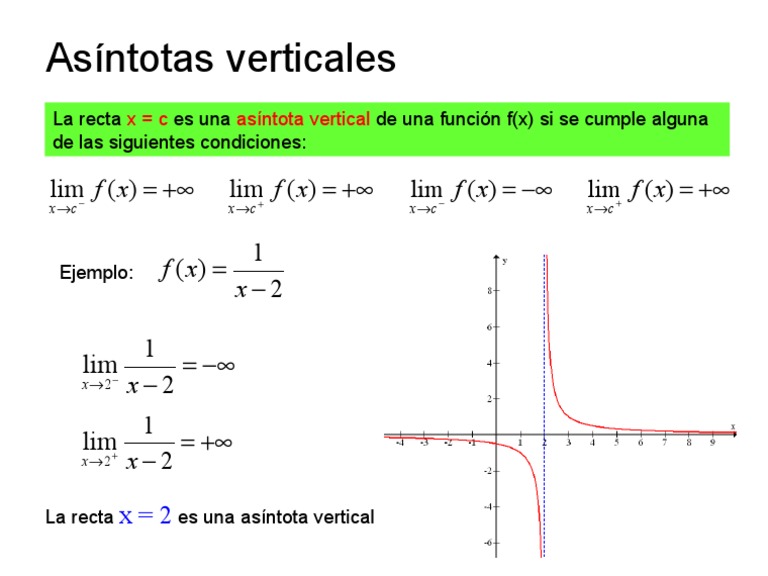 Cálculo de asíntotas verticales | PDF