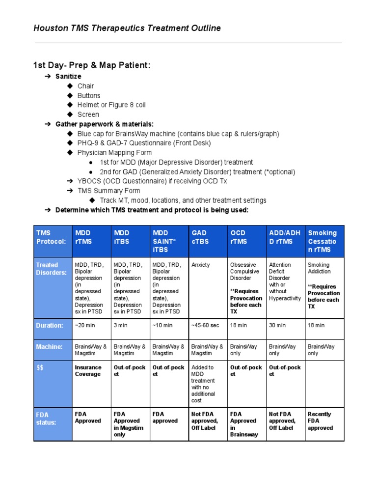 Training Tms Technician | PDF
