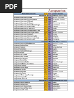 Codigos IATA - OACI Colombia | PDF | Colombia | Aviación