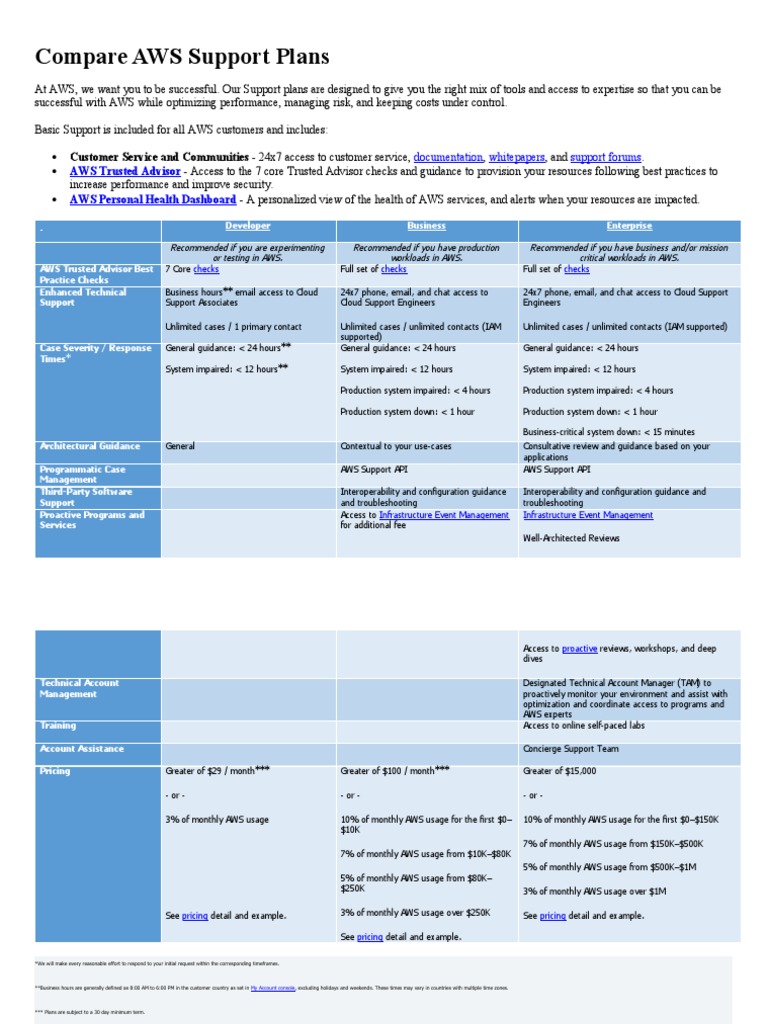 Compare AWS Support Plans | Download Free PDF | Amazon Web Services ...