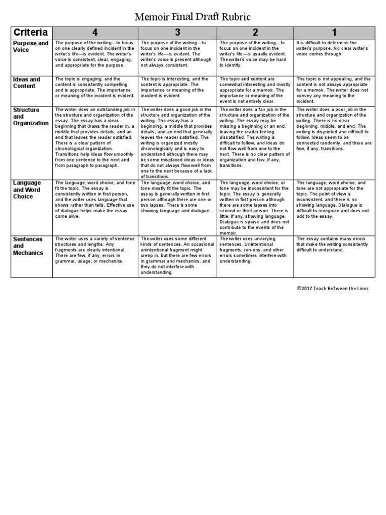 4 Memoir Final Draft Rubric Editable | PDF | Writers | Essays