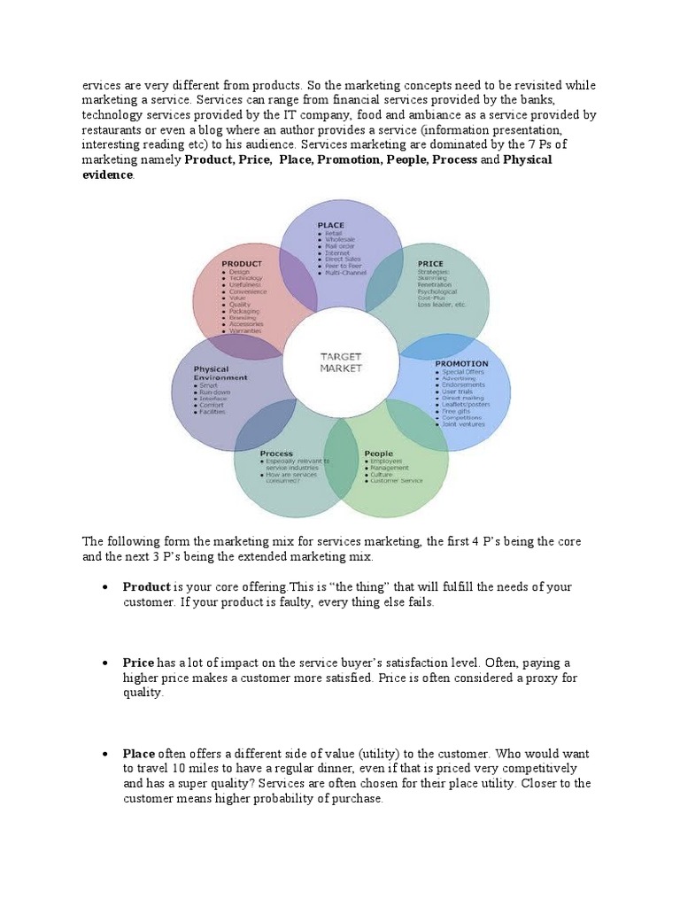 7 Ps of Services Marketing Explained | PDF | Business