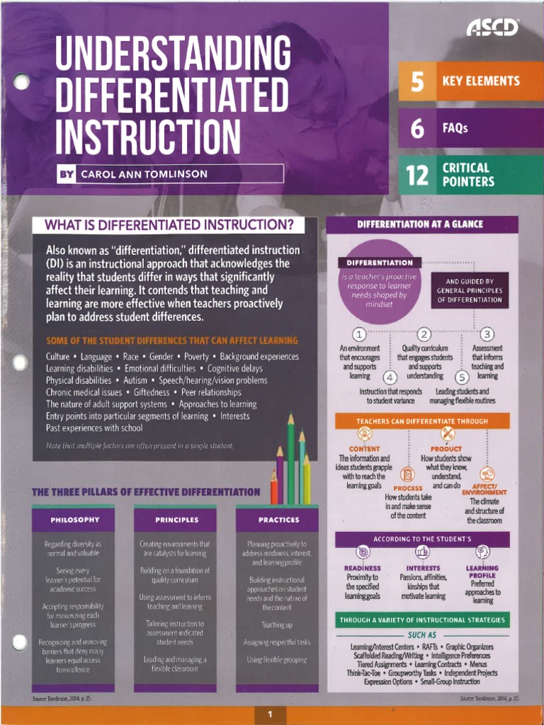 Differentiated Instruction Di Cheat Sheet | PDF