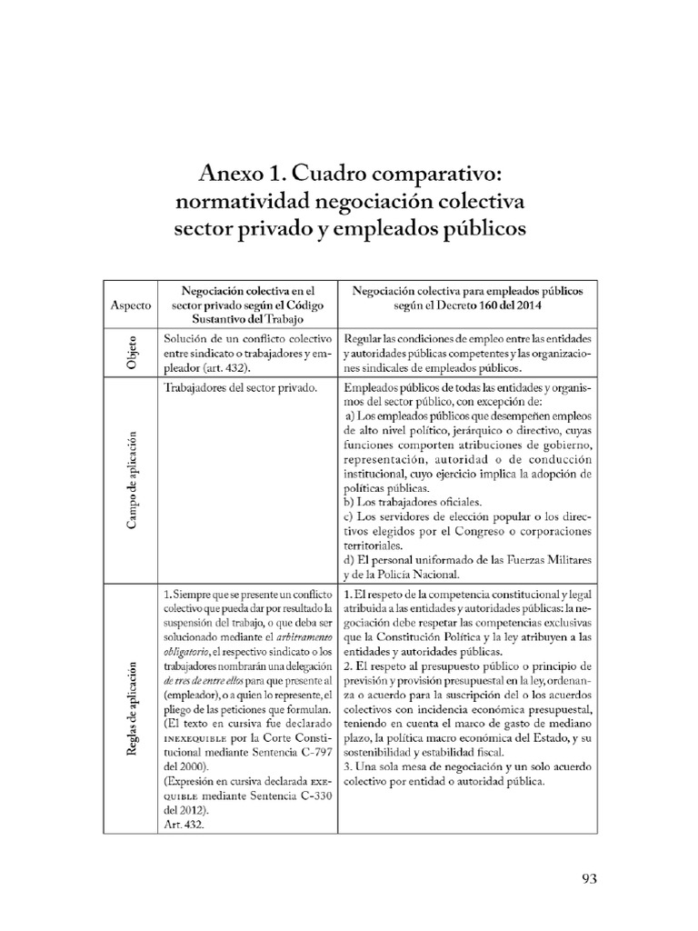 Anexo 1. Cuadro Comparativo - Normatividad Negociación Colectiva Sector ... Anexo 1. Cuadro Comparativo - Normatividad Negociación Colectiva Sector ...