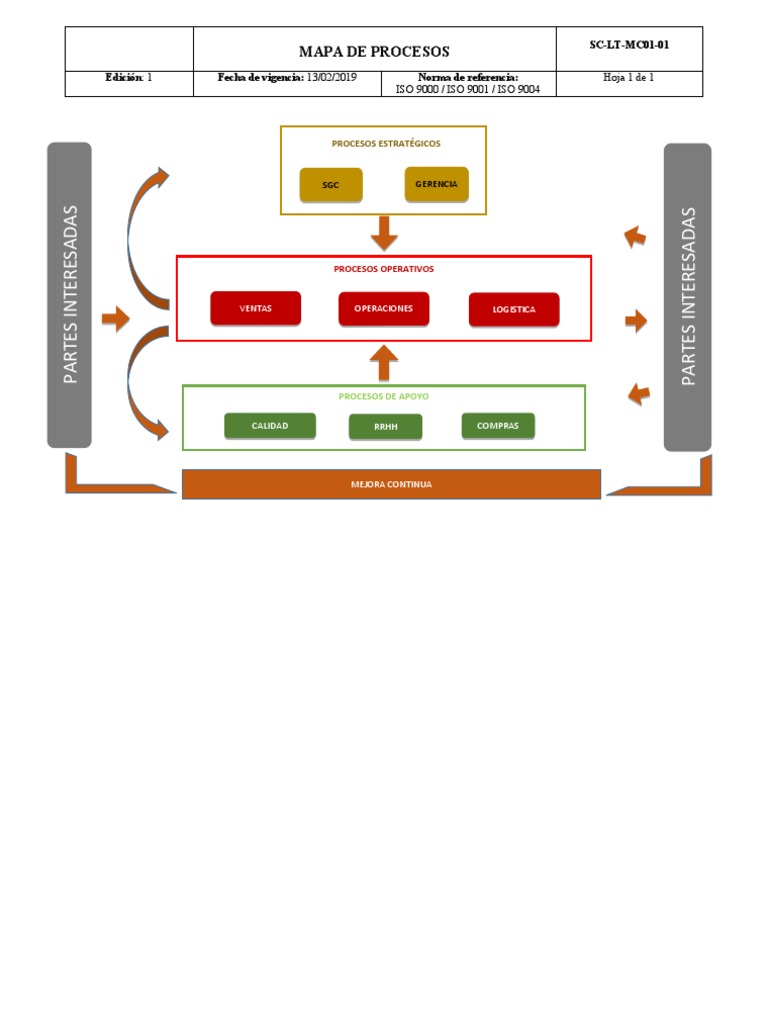 Tarea 2. Mapa de Procesos | PDF