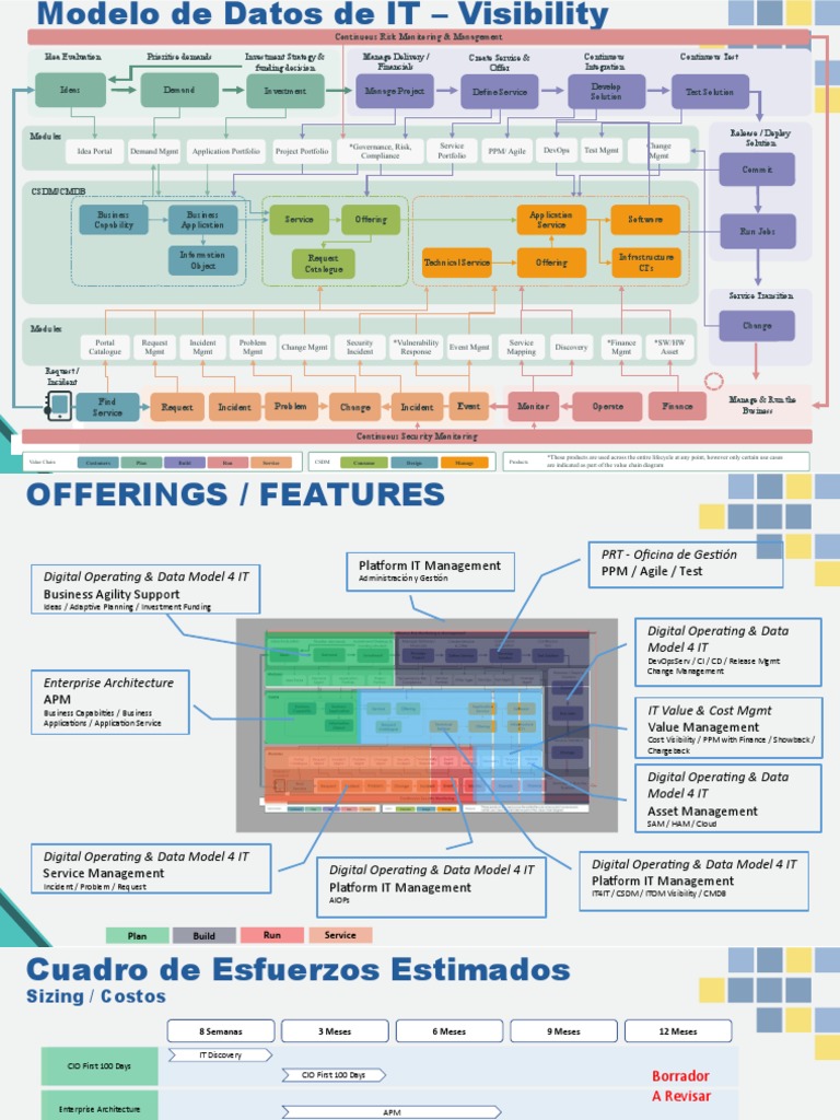 Modelo de Datos para IT y Gestión | PDF | Information Age | Business