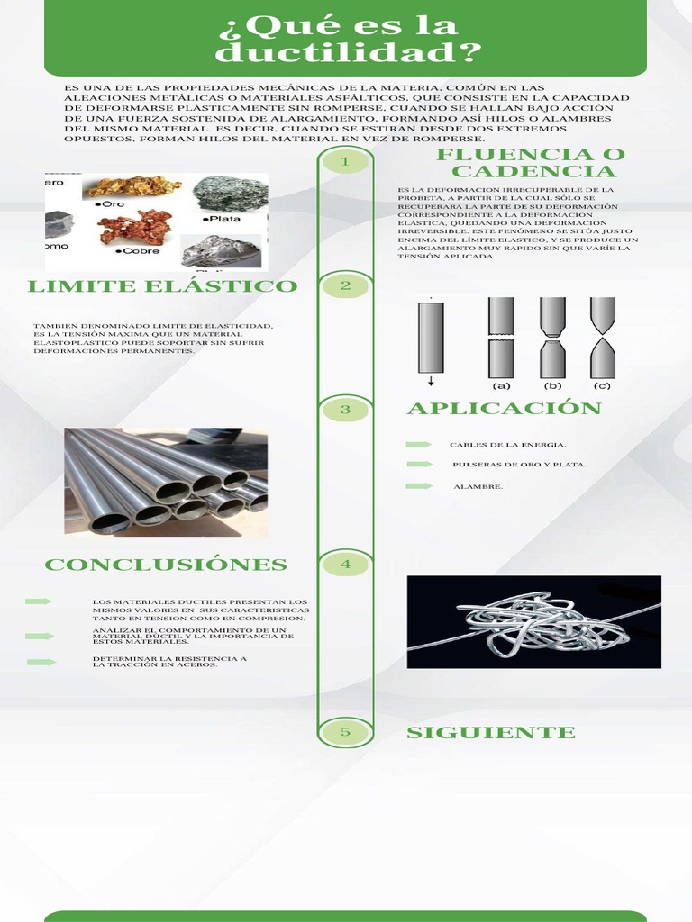 Materiales Ductiles y Fragiles | PDF | Ductilidad | Rendimiento ...
