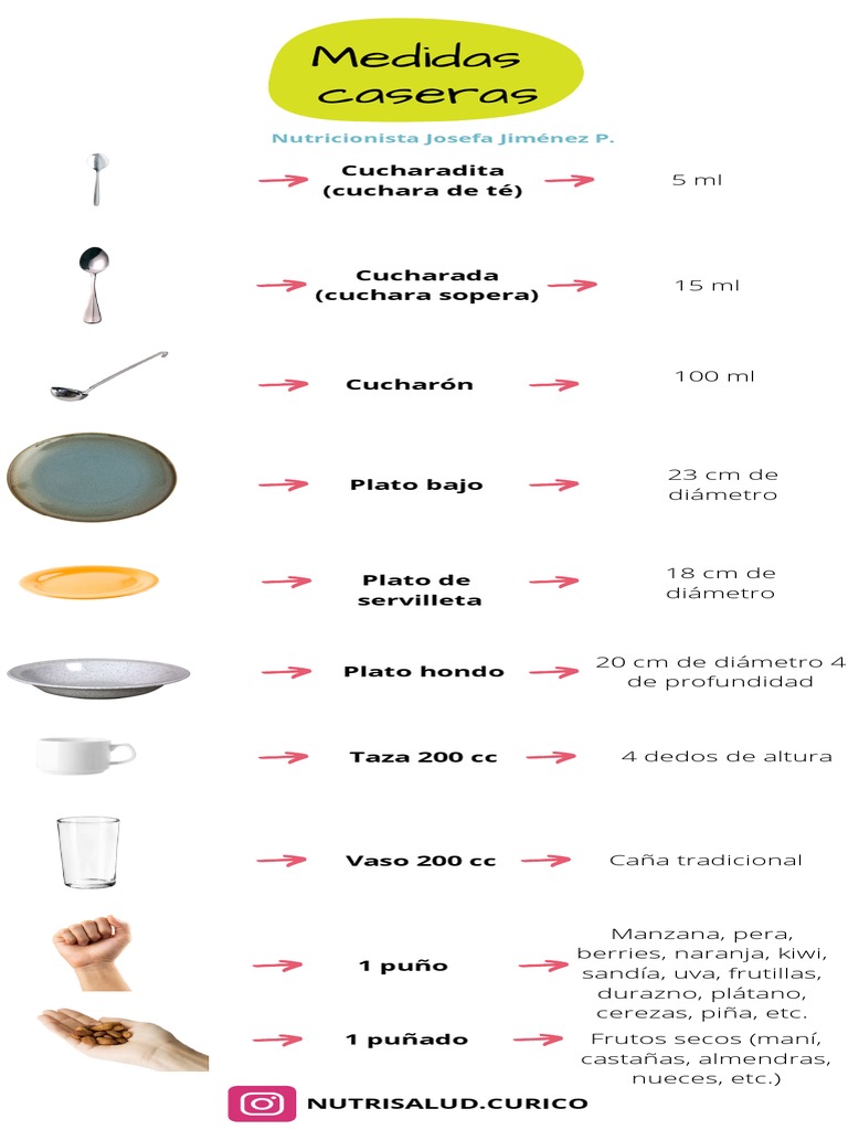 Tablas De Raciones De Alimentos Y Medidas Caseras – JSRPJ