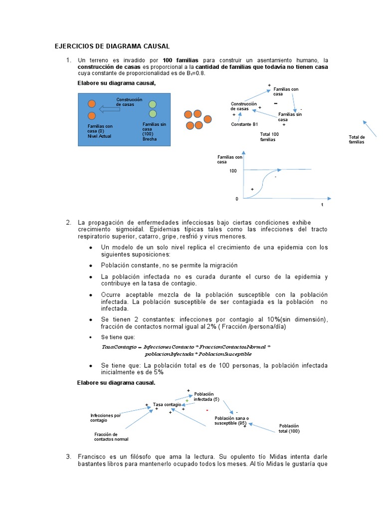 Taller de Diagrama Causal | PDF | Resfriado comun | Epidemias