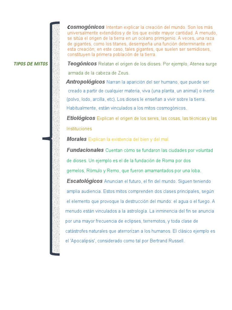 Tipos de Mitos y Leyenda | Descargar gratis PDF | Mitos de la creación ...