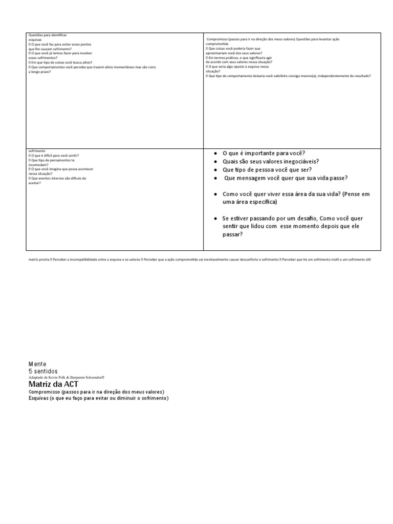 Matriz Act | PDF | Pensamento | Psicologia