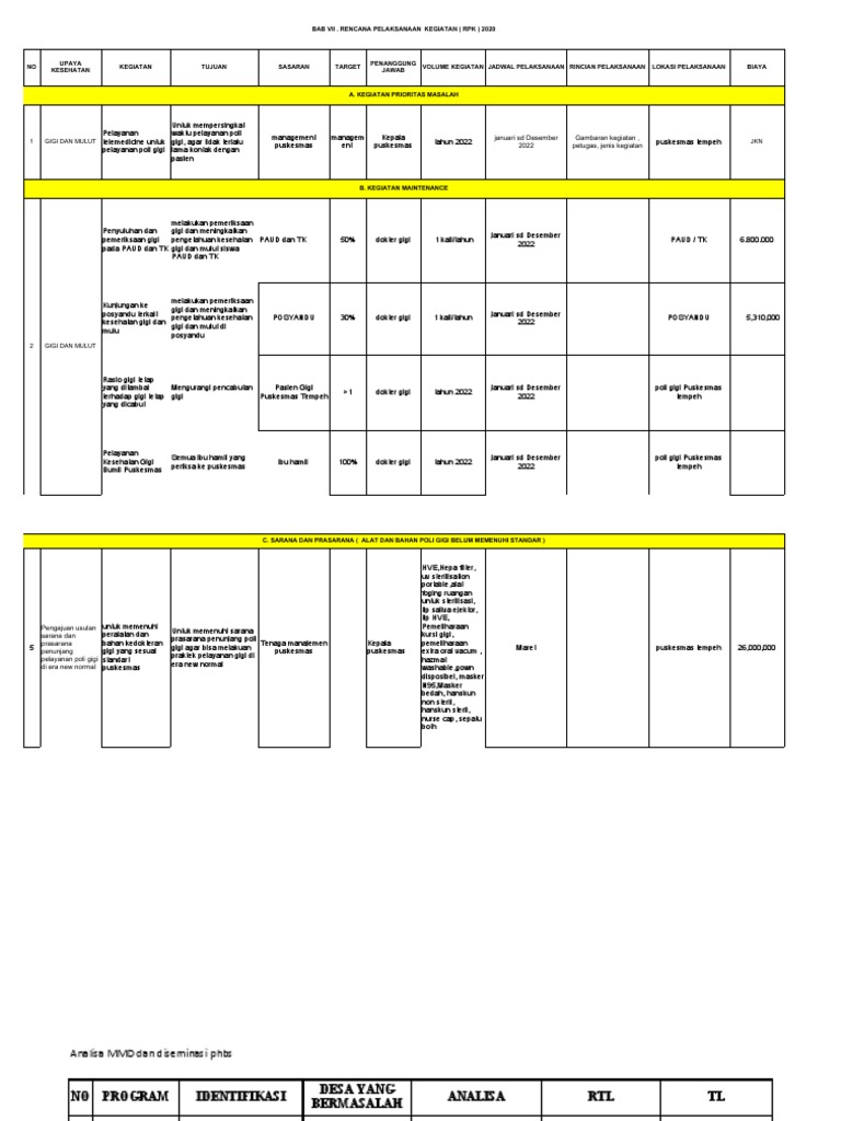 Contoh RPK 2022 | PDF
