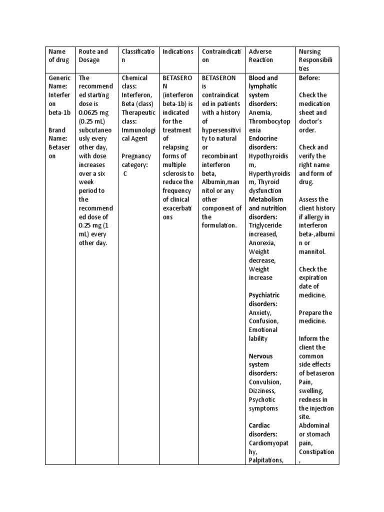 Drug Study For Multiple Sclerosis (Betaseron) | PDF | Dose ...