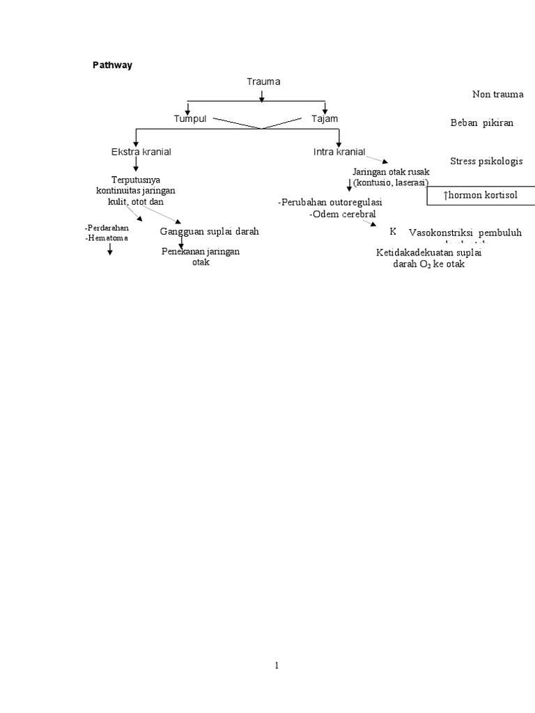 Pathway Chepalgia | PDF | Sains & Matematika