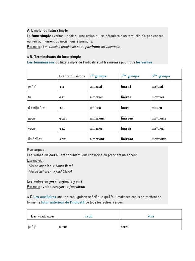 Conjugaison du Futur Simple en Français | PDF | Verbe | Mécanique du ...