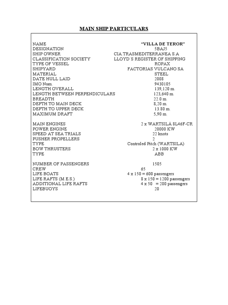 Teror Main Ship Particulars | PDF