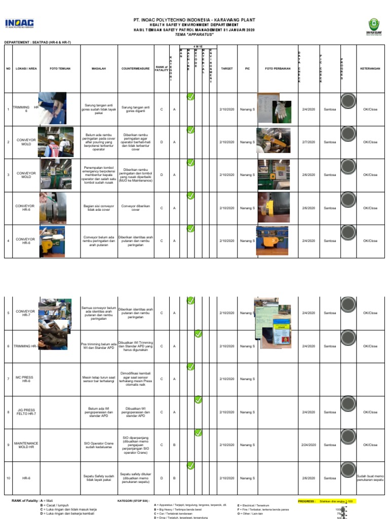 Form Safety Patrol | PDF