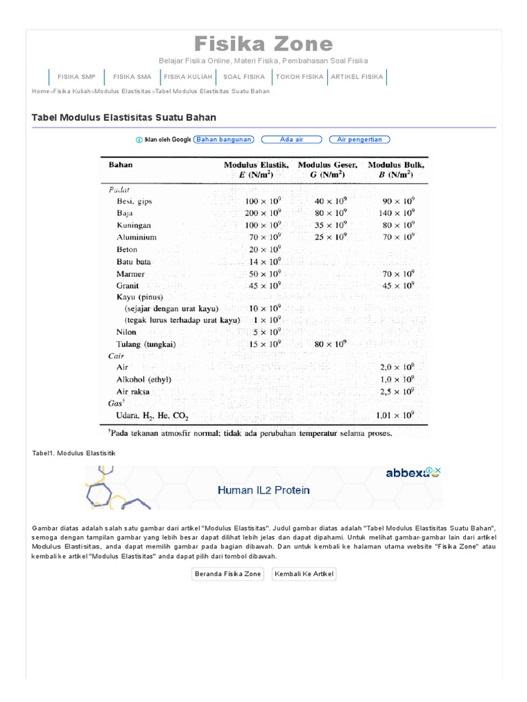 Tabel Modulus Elastisitas Suatu Bahan - Fisika Zone | PDF