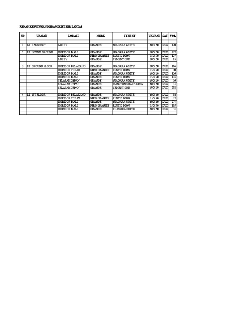 Monitoring Keramik HT Per Lantai | PDF