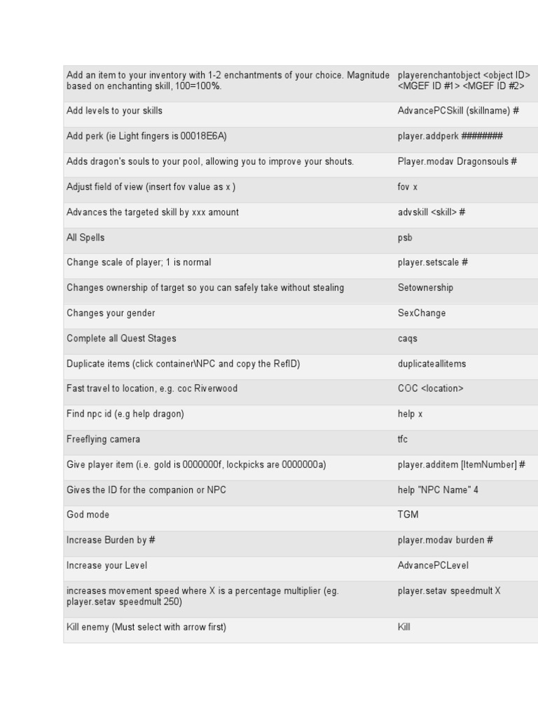 The Elder Scrolls V Skyrim Cheats | PDF | Video Games | Game Design