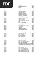 Post Codes of Bhutan | PDF | Address (Geography) | Postal System