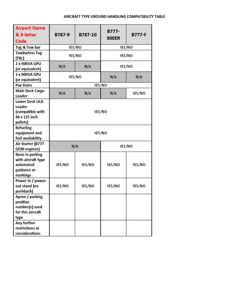 Aircraft Type Ground Handling Compatibility Table B787 - B777 | PDF