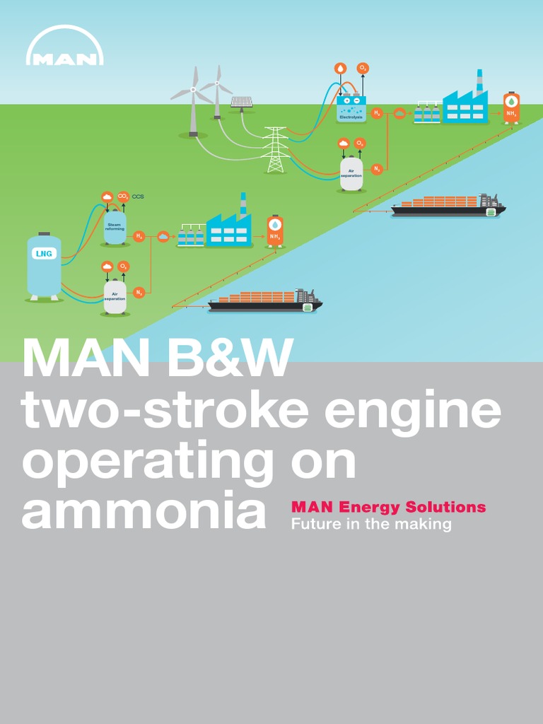 Man B W Two Stroke Engine Operating On Ammonia | PDF | Ammonia | Combustion