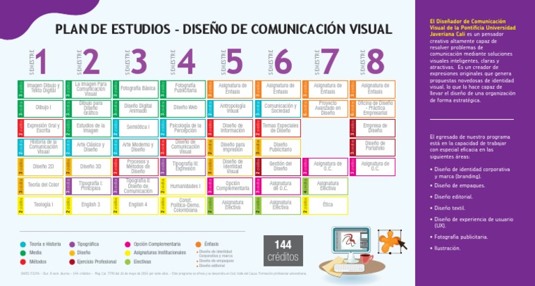 Plan de Estudios Diseno en Comunicacion Visual | PDF | Imagen | Diseño
