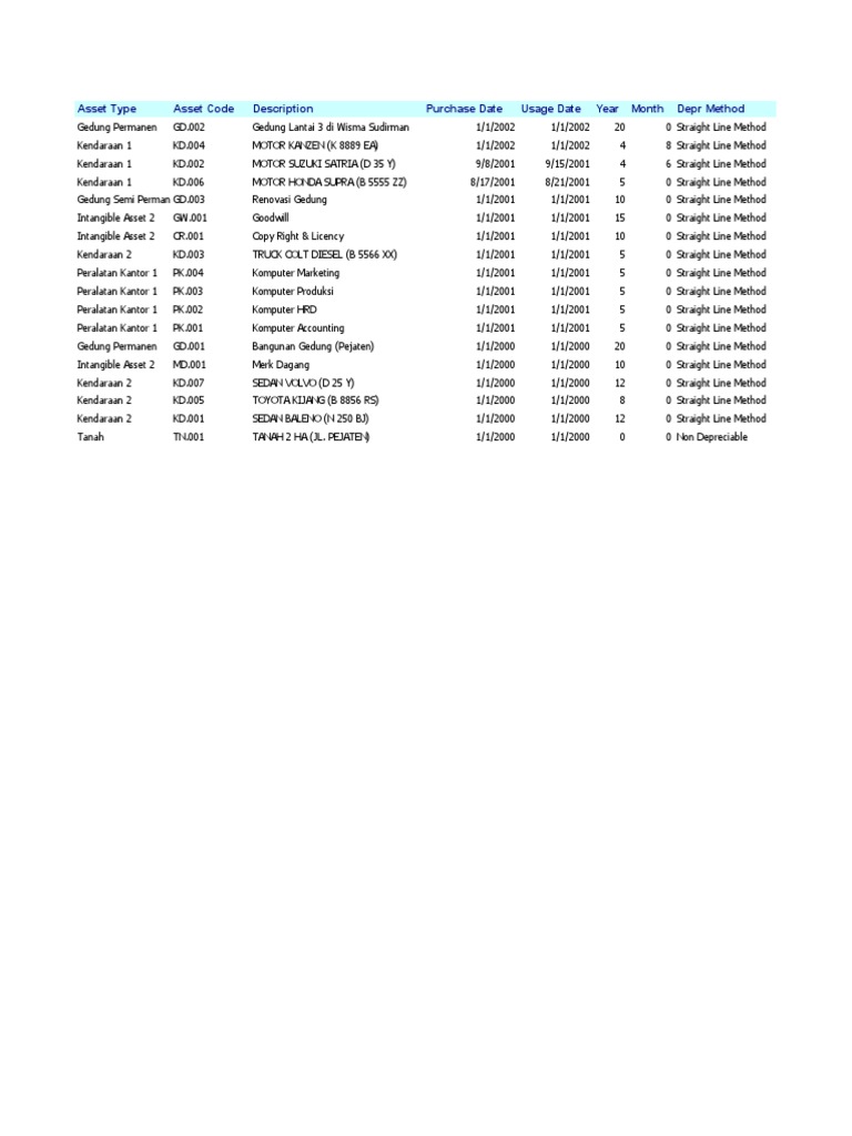 Fixed Assets List | PDF | Goodwill (Accounting) | Financial Economics