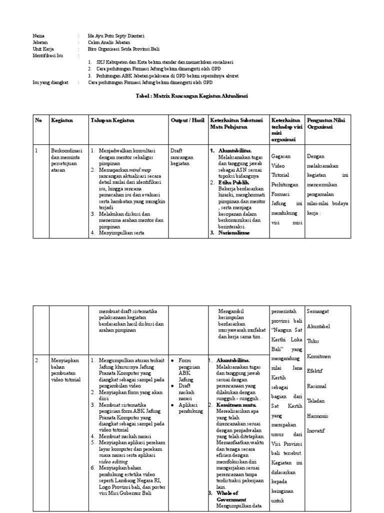 Tabel - Matrix Rancangan Kegiatan Aktualisasi | PDF | Karier & Perkembangan | Komputer