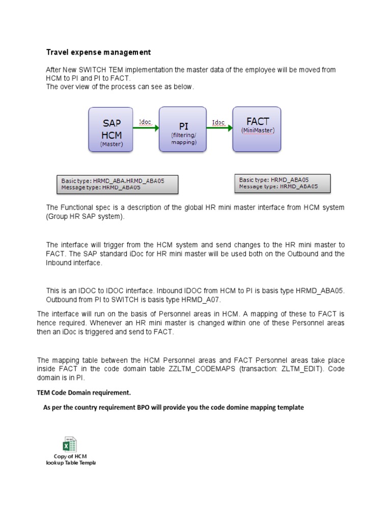 Implementing Travel Expense Management in SAP: An Overview of Key ...