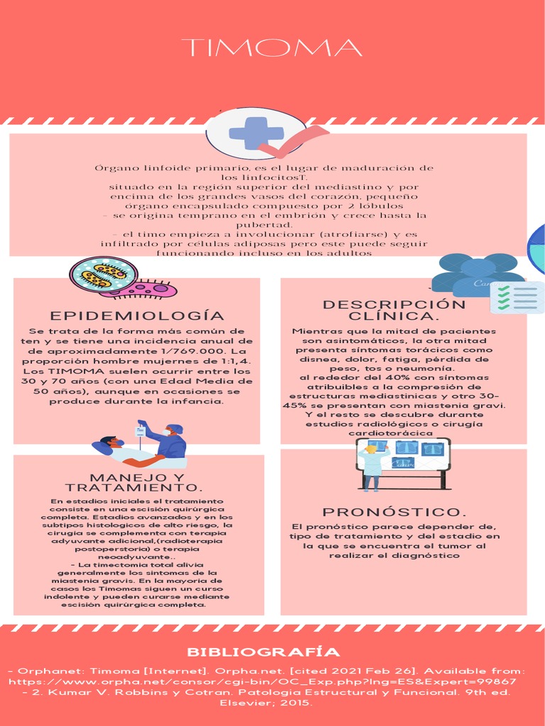 TIMOMA Infografía. | PDF | Timo | Medicina CLINICA