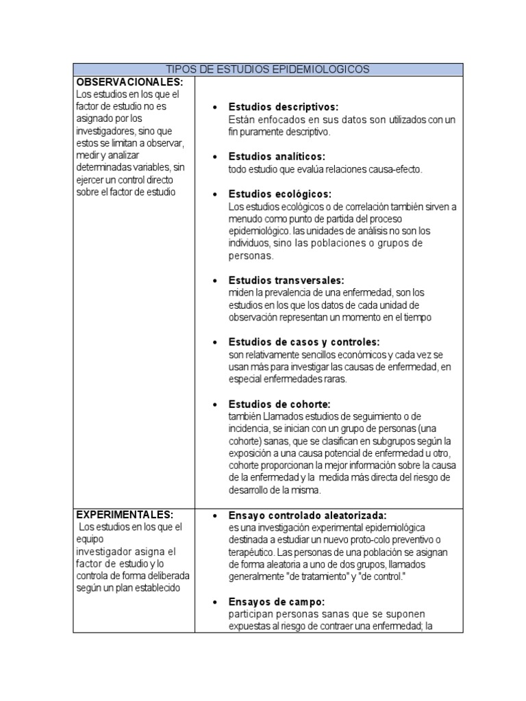 Tipos de Estudios Epidemiologicos | PDF | Estudio de cohorte ...