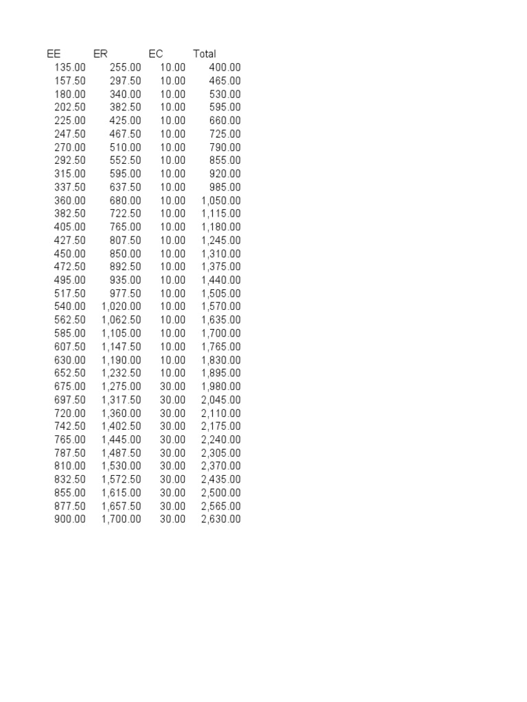 Sss Contribution Table - 2021 | PDF