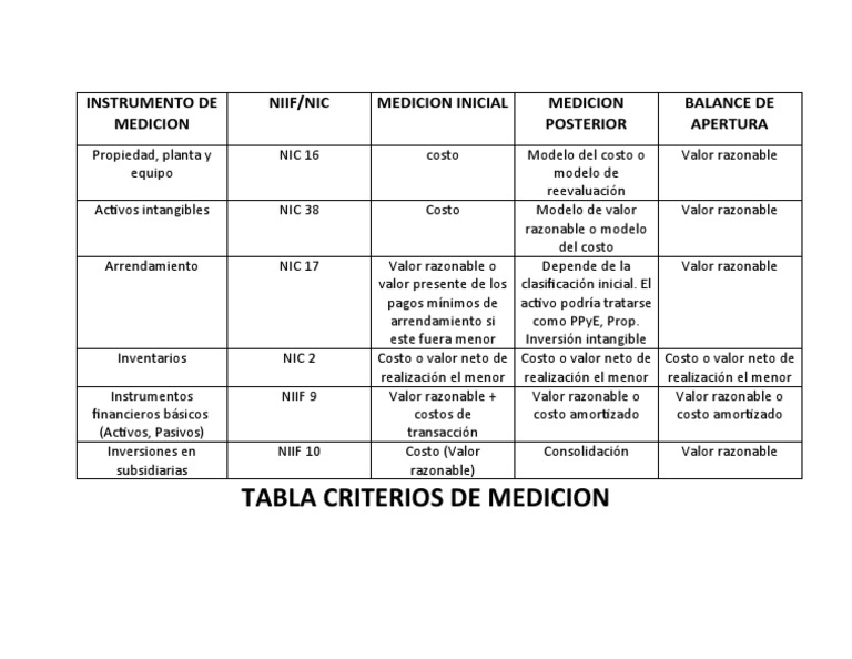 Tabla de Medicion | PDF