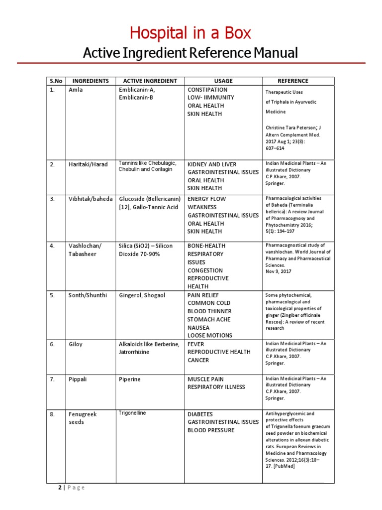 Hospital in A Box: Active Ingredient Reference Manual | PDF | Coriander ...