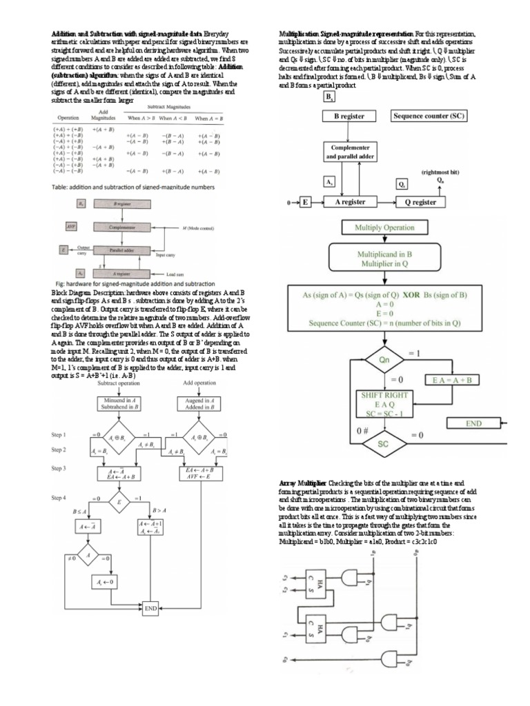 Addition and subtraction of signed-magnitude binary numbers using ...