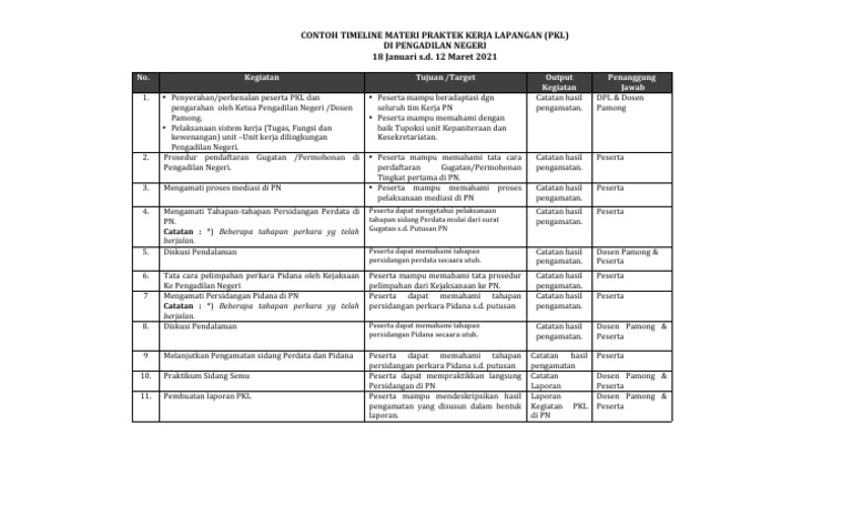 Contoh Timeline Materi PKL | PDF