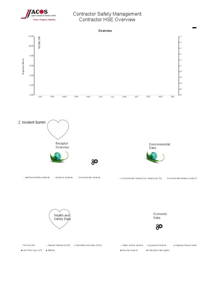 05-HSE Contractor Performance Scorecard | PDF | Occupational Safety And ...