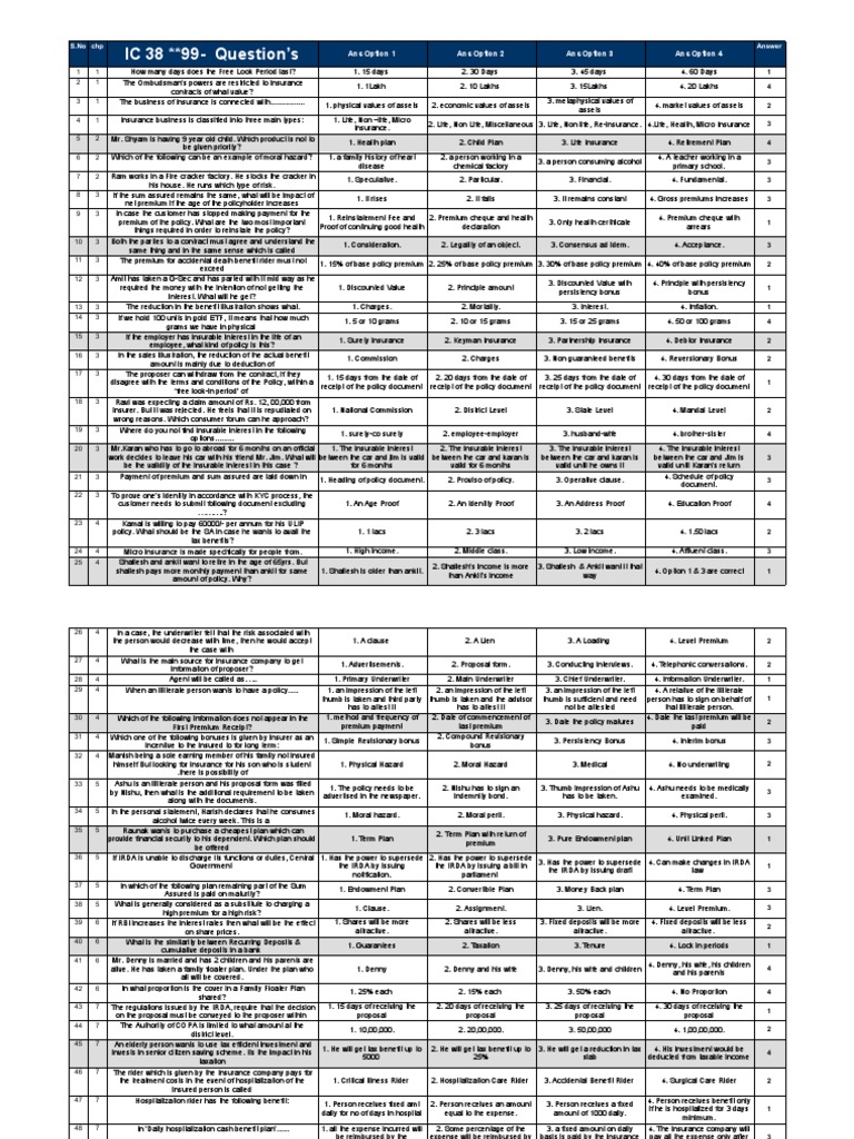 Ic38-IRDA Magic 99-Question & Answers | PDF | Life Insurance | Insurance