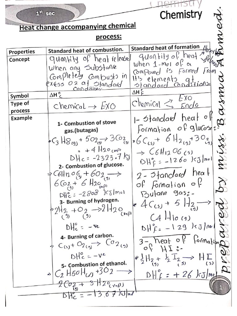 Heat Change Chemical Process | PDF