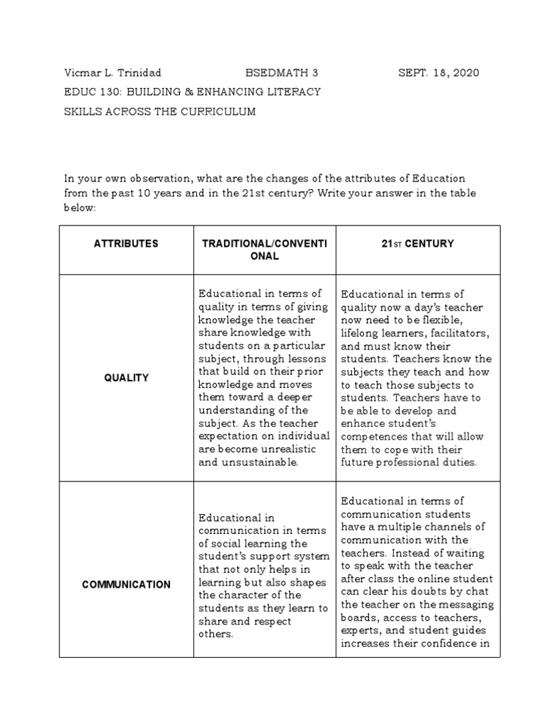 Educ 130 Activity 1 | PDF | Inquiry Based Learning | Teachers