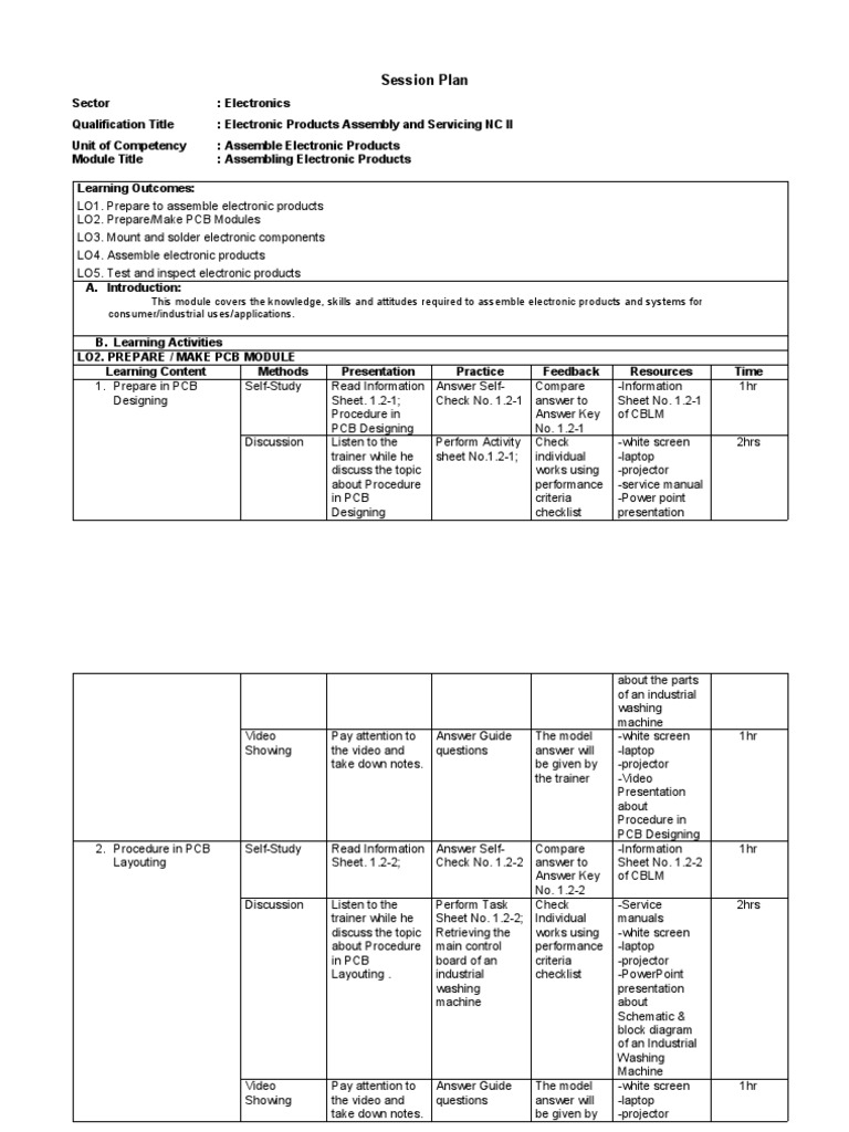 Session Plan Core 1 EPAS | PDF | Printed Circuit Board | Competence (Human Resources)