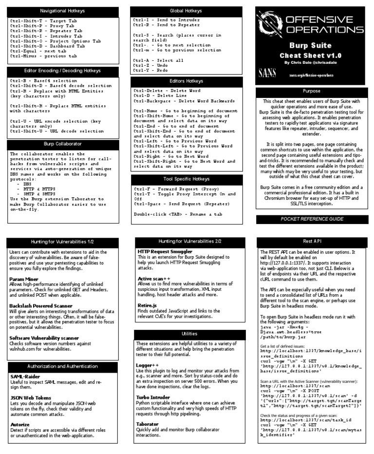 Burp Suite: Cheat Sheet v1.0 | PDF | Hypertext Transfer Protocol | Computer Networking