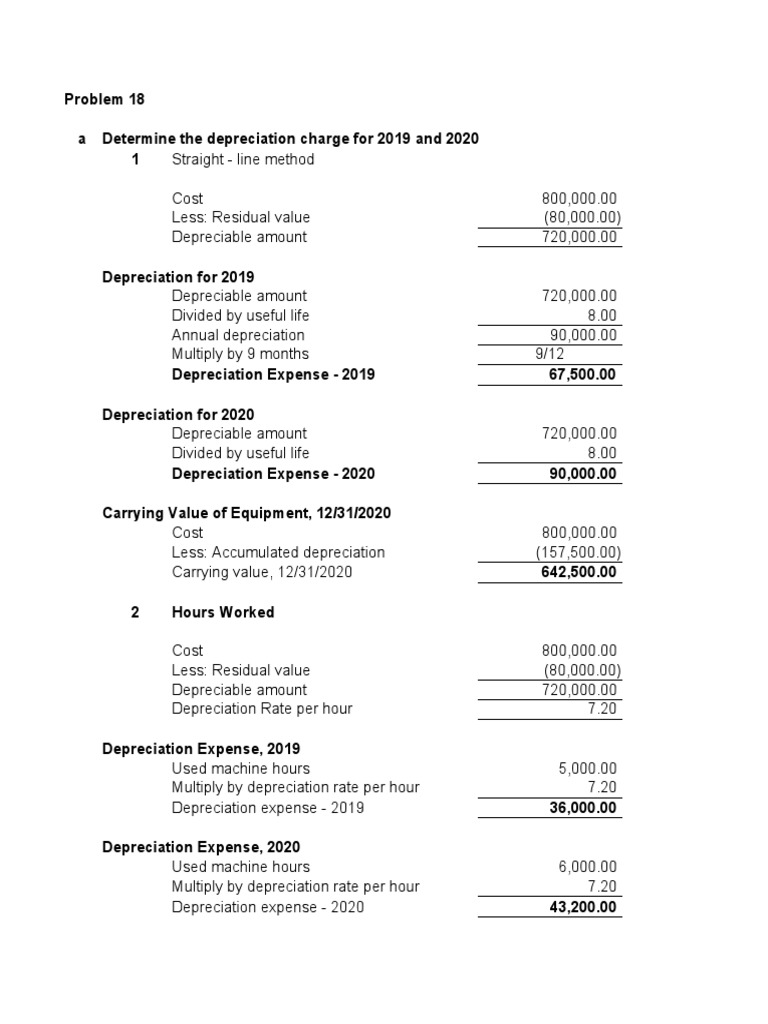 Depreciation Methods and Examples | PDF | Book Value | Depreciation