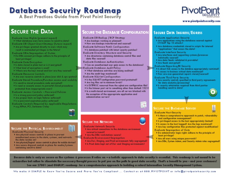 Database Security Roadmap | PDF | Access Control | Databases