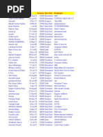 Active Dsa List Delhi-NCR | PDF | Delhi | Financial Services