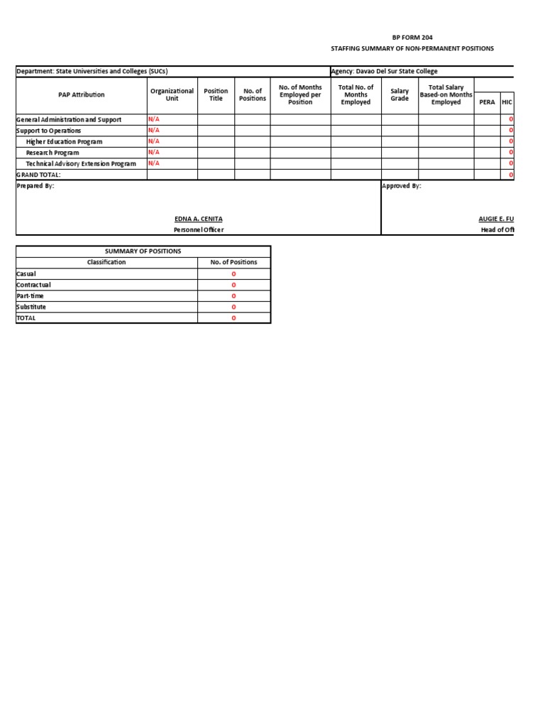 BP Form 204 2021 | PDF | Business