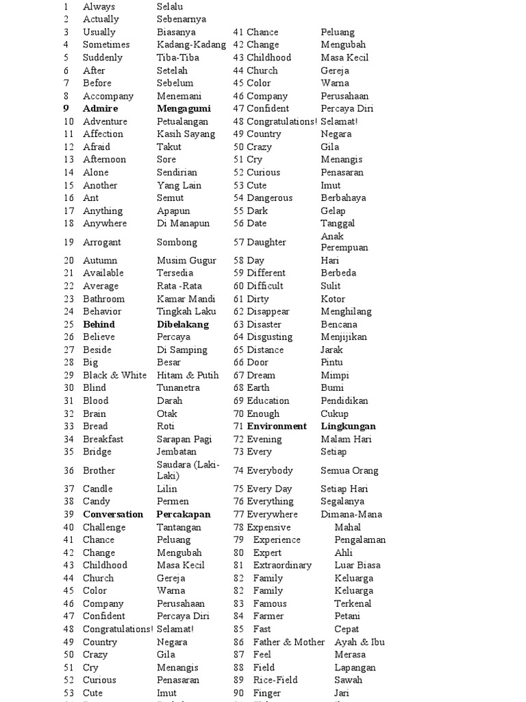 English-Indonesian Vocabulary List | PDF